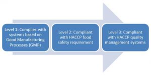 SQF Certification – Edition 9 - Global Food Safety Resource