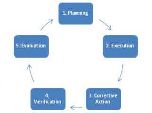Food Safety Audits - Global Food Safety Resource
